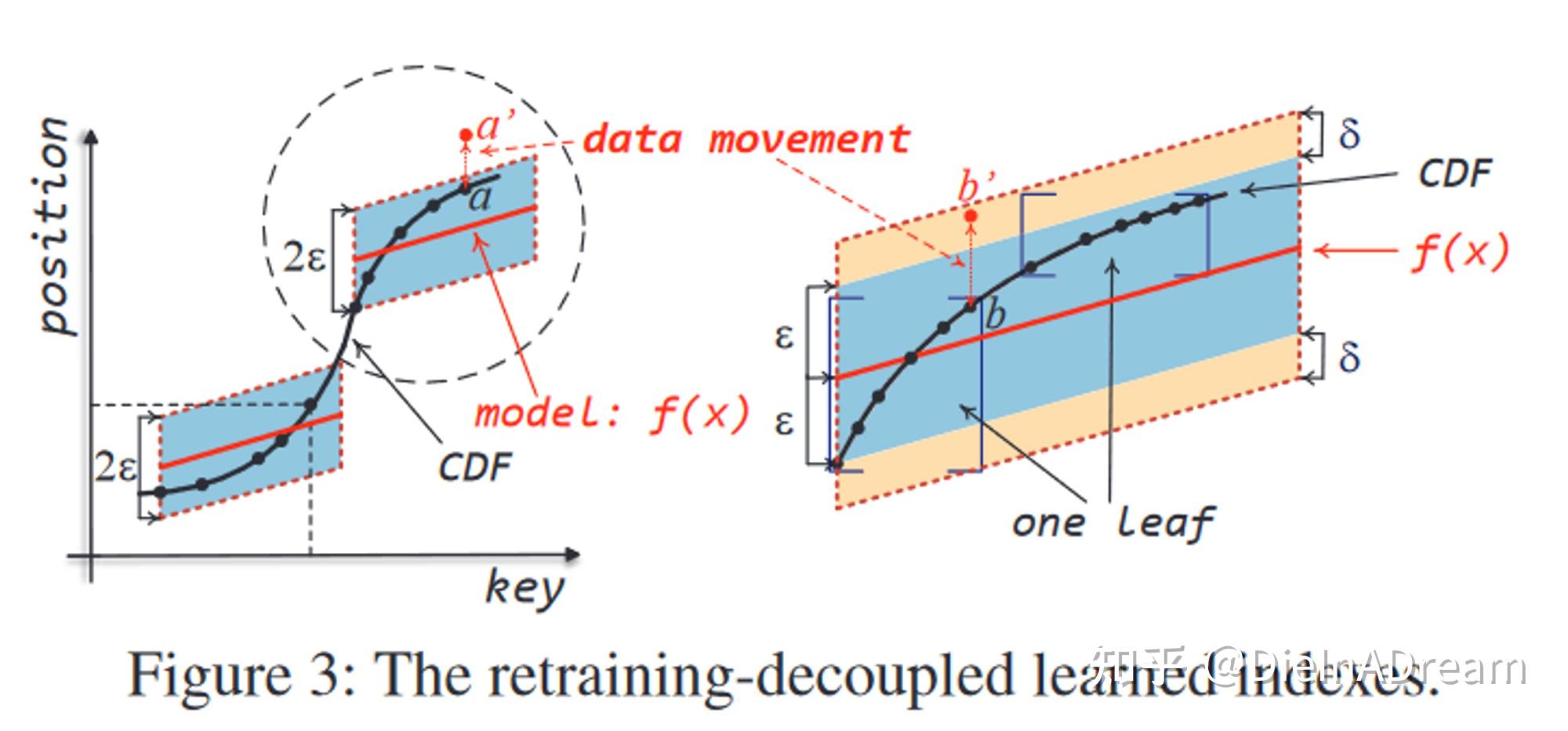 FAST'23 ROLEX: A Scalable RDMA-oriented Learned Key-Value Store for Disaggregated Memory Systems ...