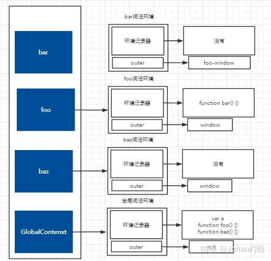 深入理解javascript——执行上下文与调用栈 知乎 