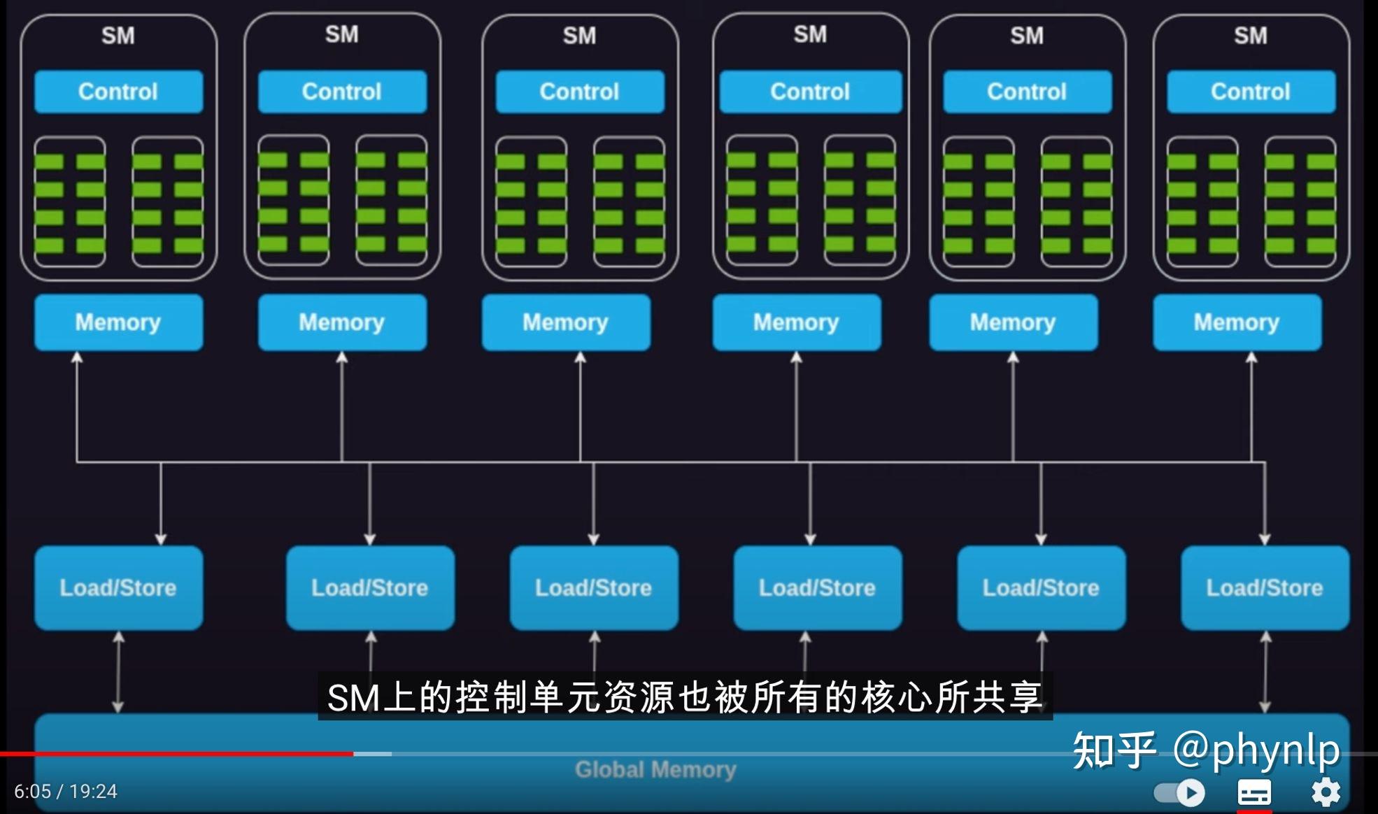 GPU结构和工作原理 - 知乎