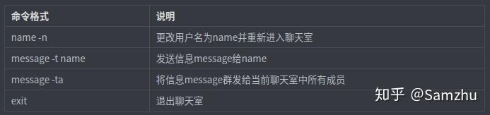 基于python Udp实现多人聊天室 知乎