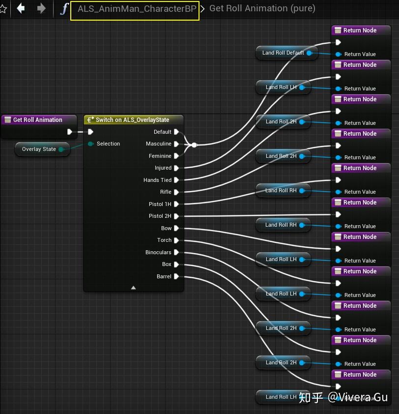UE4 Advanced Locomotion System V4学习笔记01 - 知乎