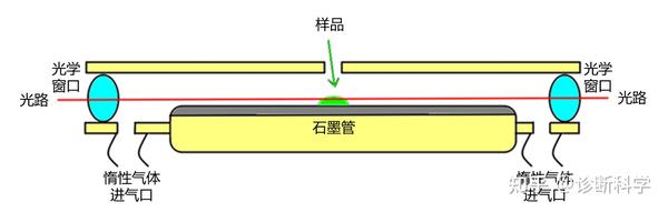 技术 | 一文读懂原子吸收光谱 - 知乎