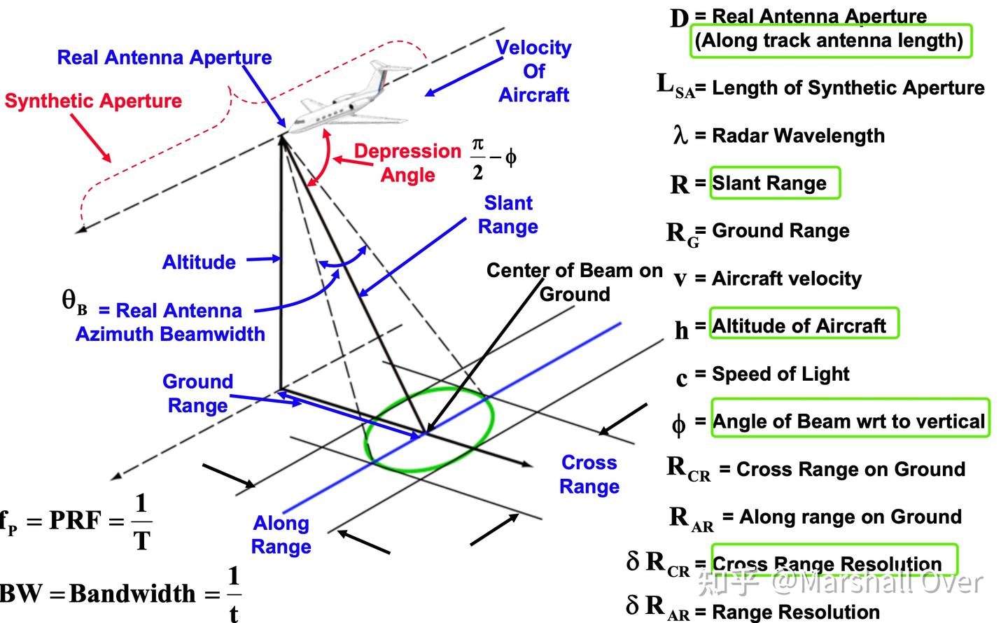 (二十)MIT公开课雷达系统工程之合成孔径雷达(SAR) - 知乎