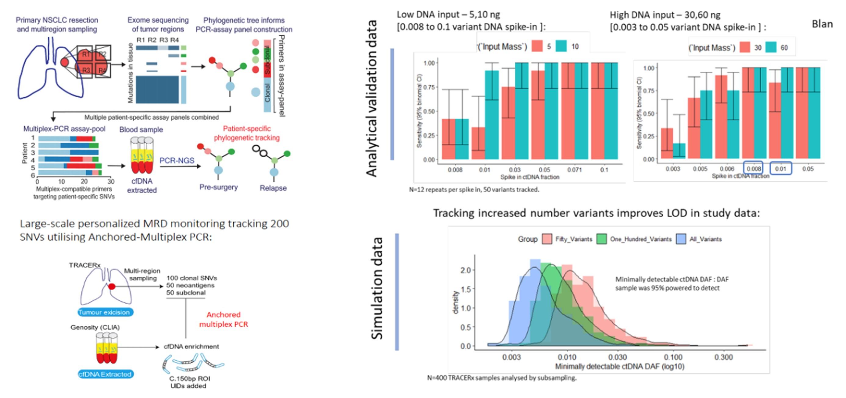 NGS小知识 ‖ 浅谈时下火热的MRD检测技术 - 知乎