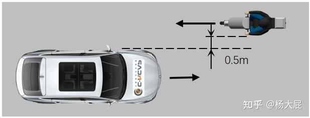 CNCAP2024主动安全解析 - 知乎