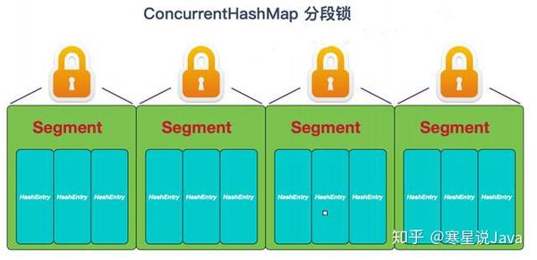 心心念念的ConcurrentHashMap八连问，你能答对几个？ - 知乎
