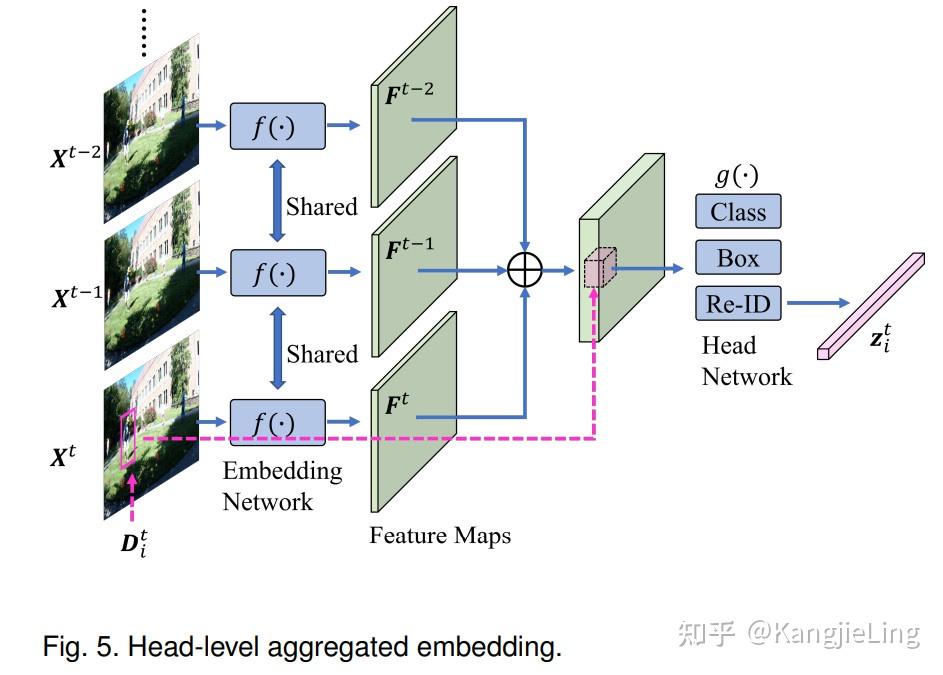 目标跟踪研究进展综述 - 知乎