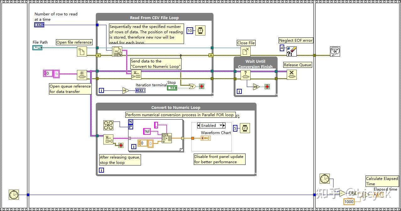 在LabVIEW中高效读取大型CSV文件的方法 - 知乎