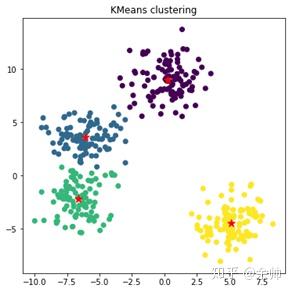 聚类——K-Means与DBSCAN原理和应用（附Python代码） - 知乎