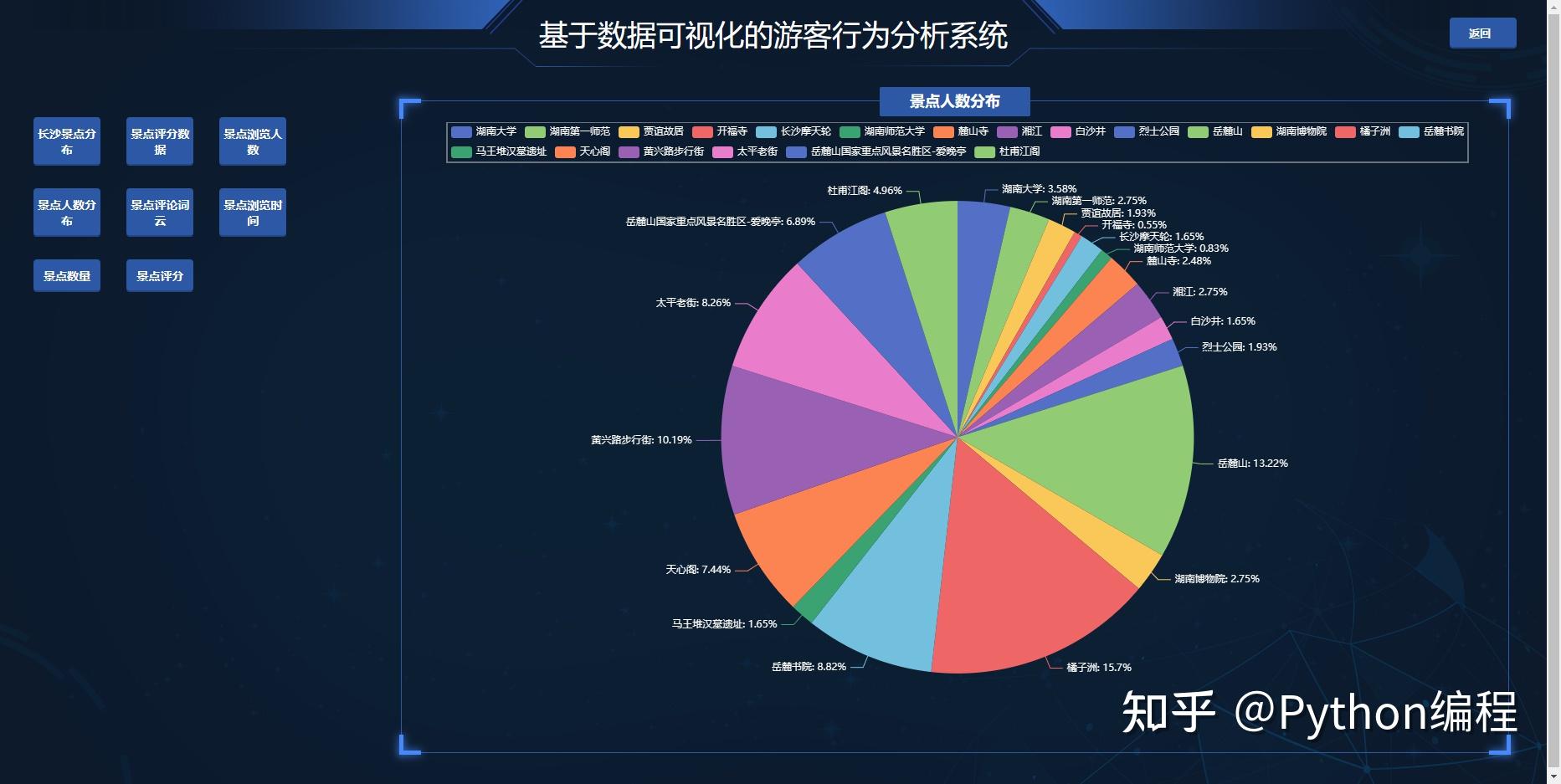 基于python django的scrapy去哪儿网数据采集与分析，包括登录注册和可视化大屏，有md5加密 - 知乎