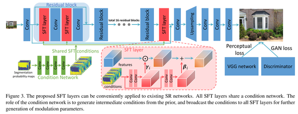 Super Resolution——A little Survey - 知乎