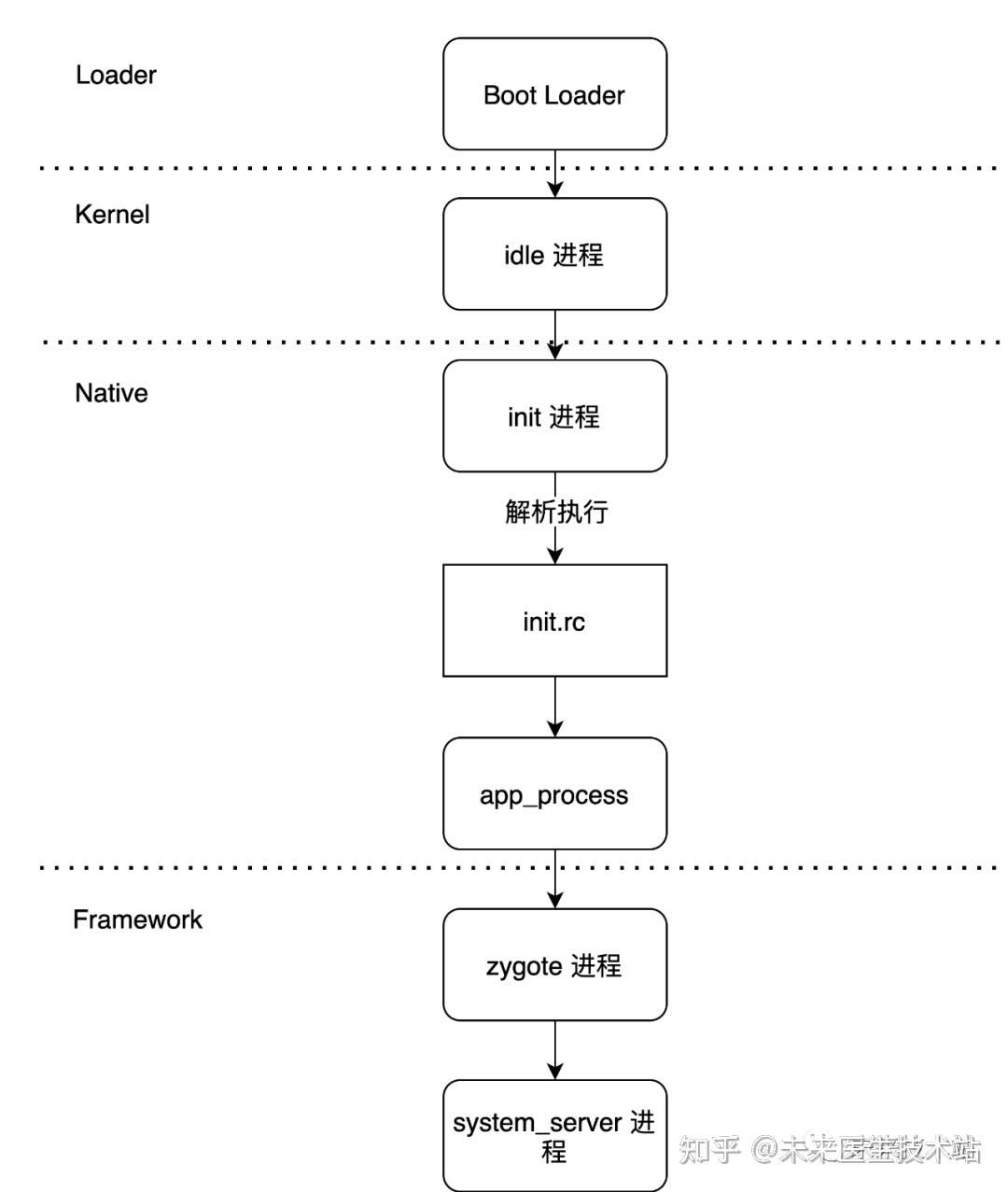 万物皆可 Hook，探究 Xposed 框架 Hook 原理 - 知乎