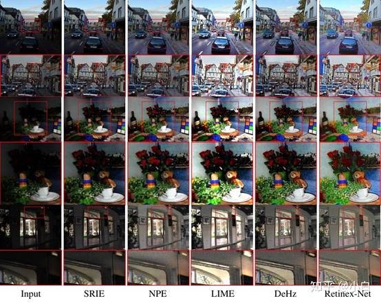 低光照图像增强网络-RetinexNet（论文解读） - 知乎