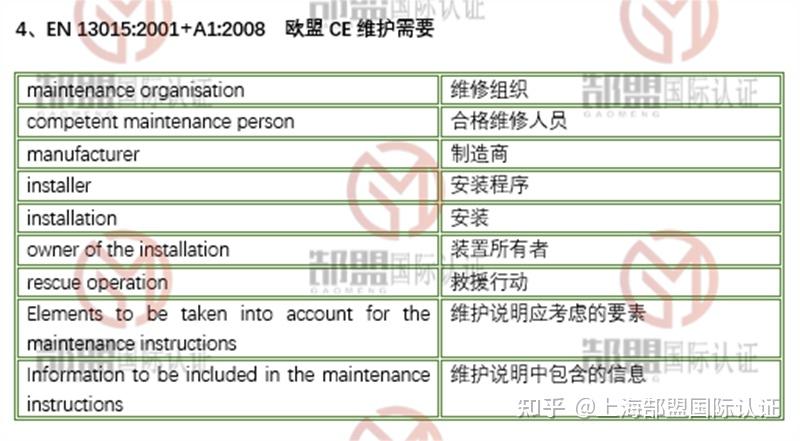 电梯相关维护CE认证- EN 13015:2001+A1:2008 详解-MD - 知乎