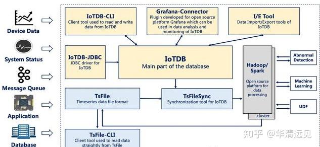 物联网时代的答案 - Apache IoTDB - 知乎