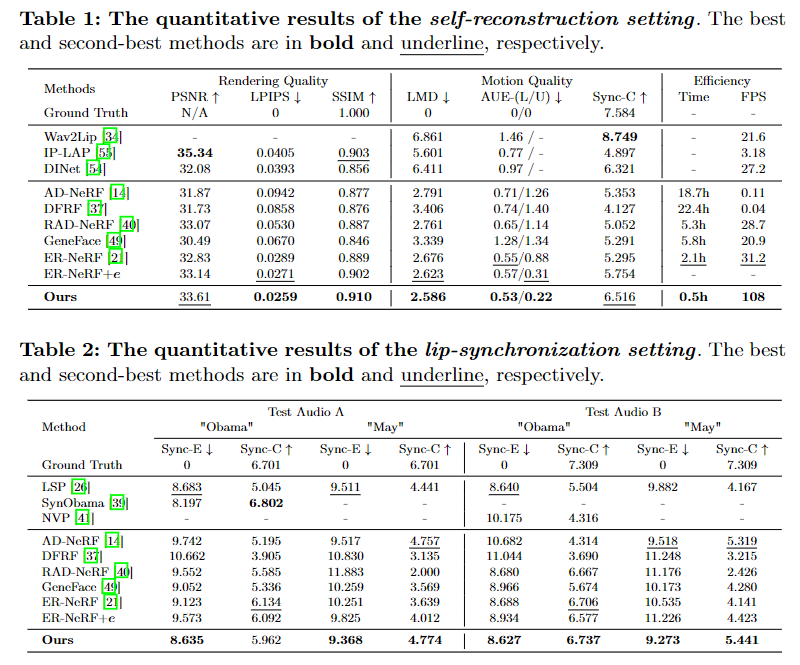 ECCV 2024 | TalkingGaussian：通过3DGS实现抗动态失真的3D Talking Head合成 - 知乎