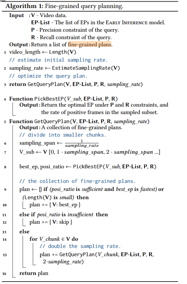 THIA: Accelerating Video Analytics using Early Inference and Fine ...