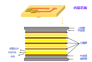 【PCB科普】多层板生产工艺之压合，做高精密必了解“压合”！ - 知乎