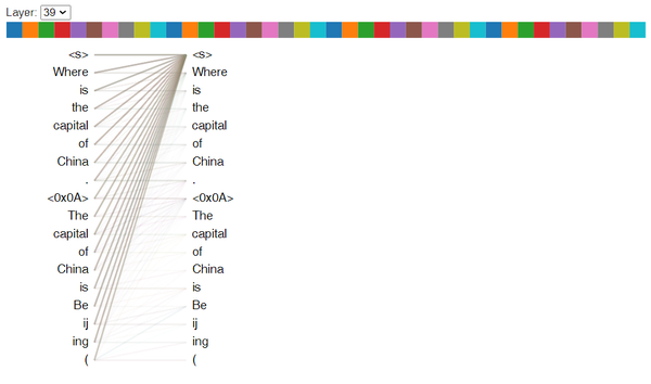 如何可视化LLM Attention - 知乎