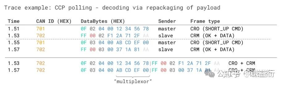 万字长文了解CCP/XCP基础 - 知乎