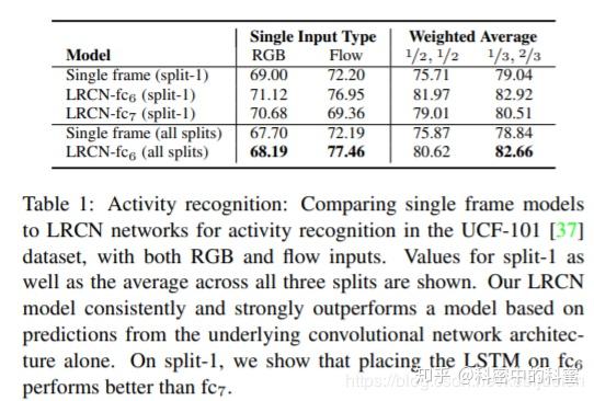 6. LRCN - 视觉序列信息处理的集大成之作 - 知乎