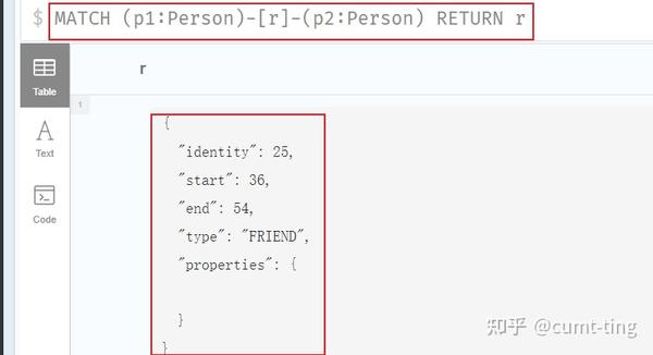 neo4j安装与使用 - 知乎