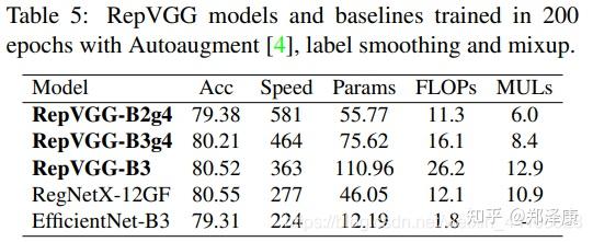 图解RepVGG - 知乎