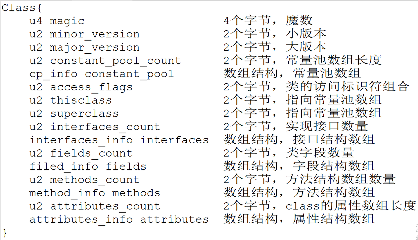 一个class文件到底包含了哪些东西？ - 知乎