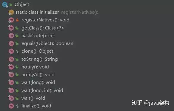 Java中Object类常用的11个方法，你用过几个？ - 知乎