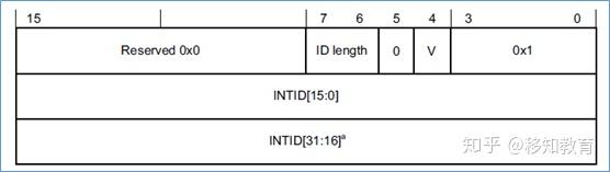 ARM GIC（五）gicv3架构-gic stream协议 - 知乎