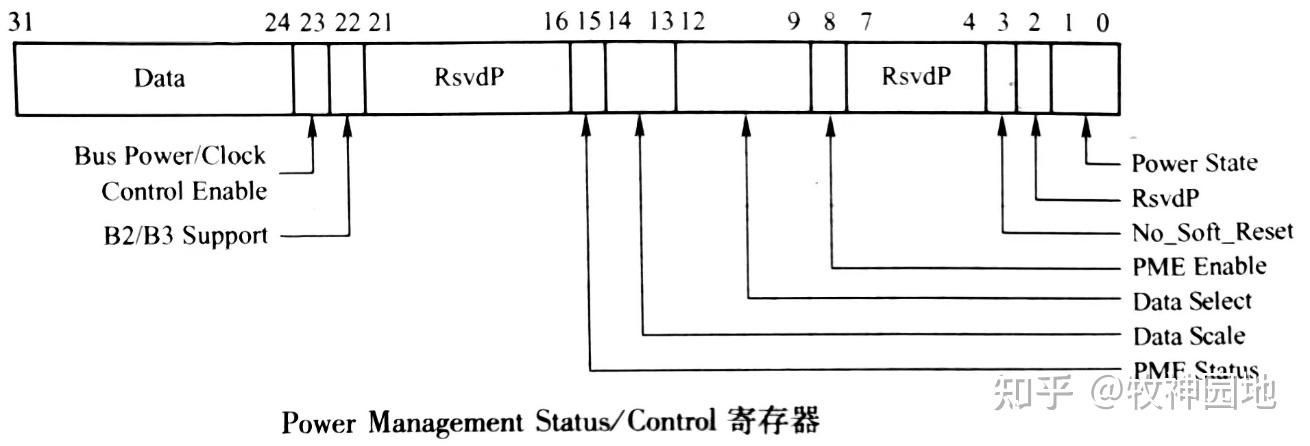 硬件总线基础06：PCIe总线基础（1） - 知乎