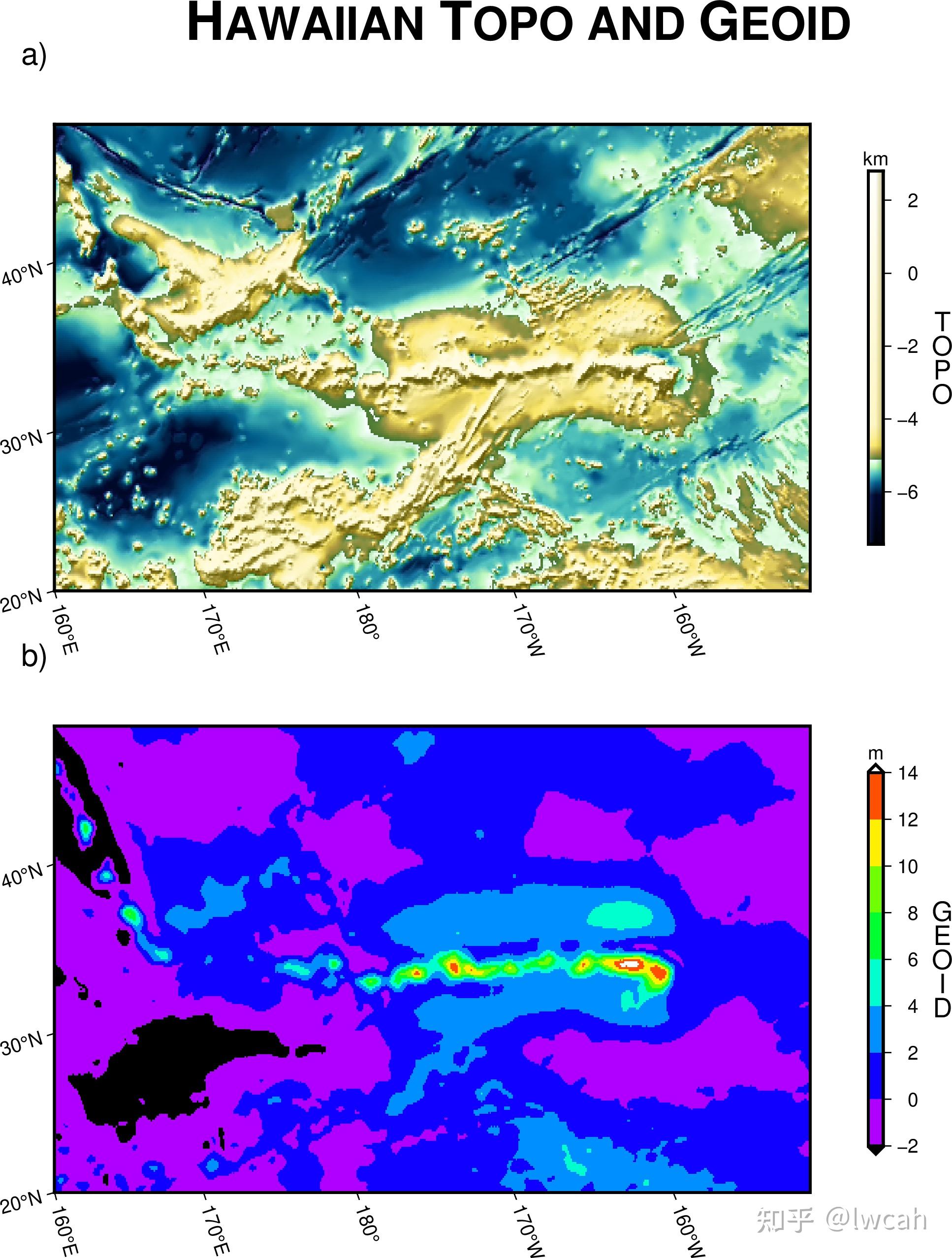 GMT学习笔记 - 知乎