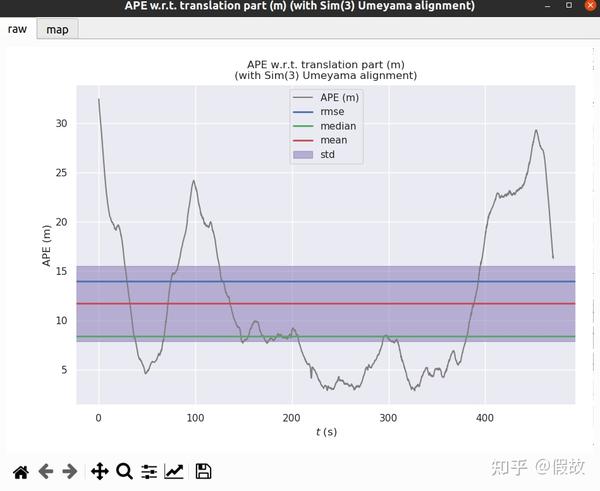 ALOAM运行 - 知乎