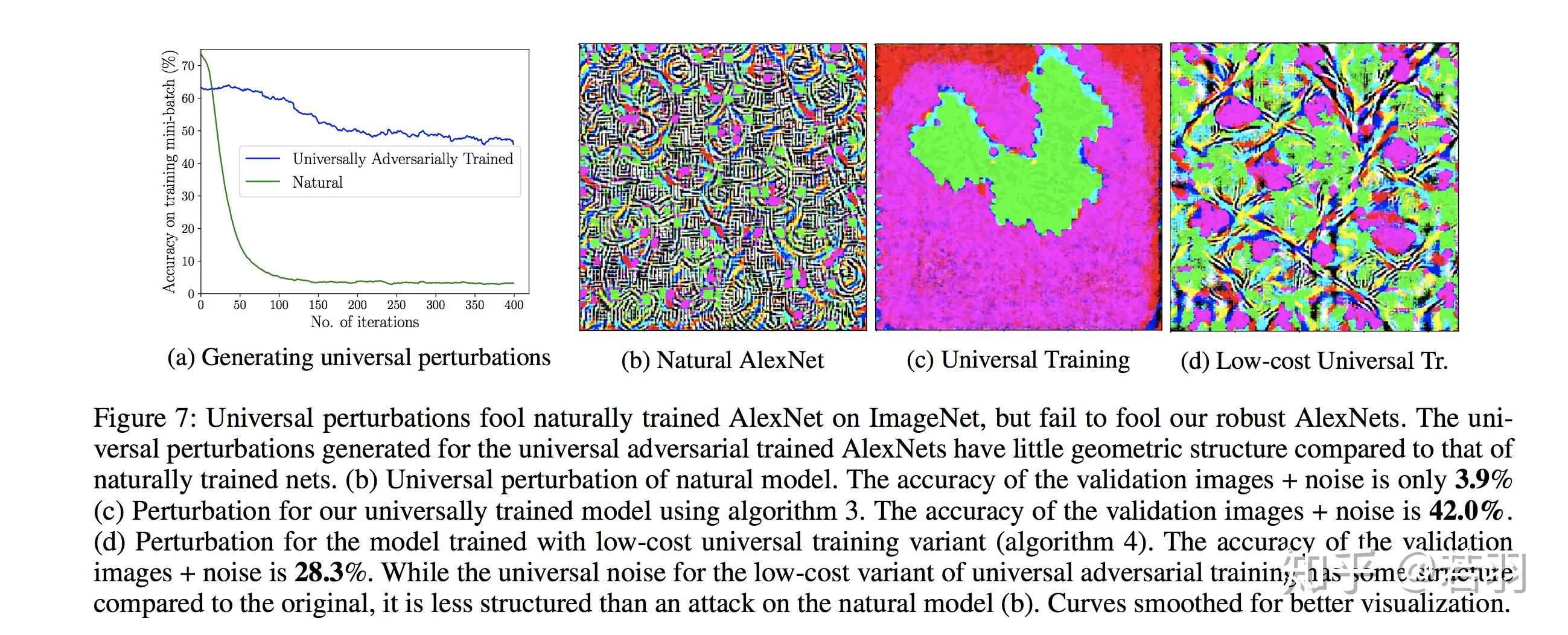 Universal Adversarial Perturbation系列笔记 - 知乎