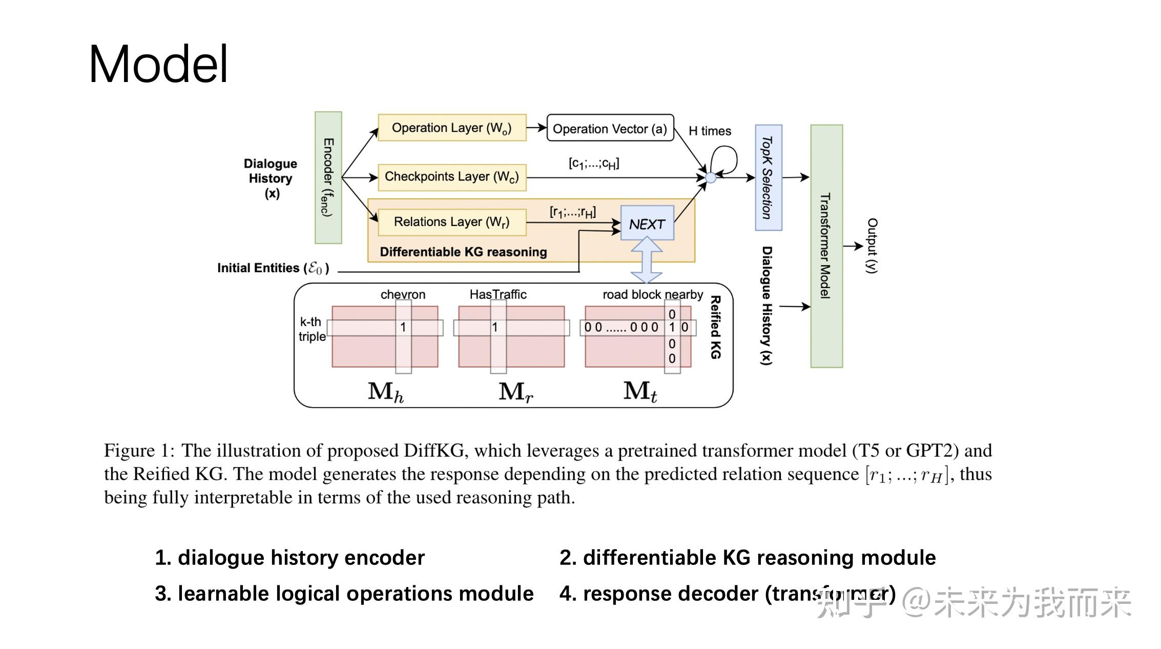 【Reasoning】Towards Large-Scale Interpretable Knowledge Graph Reasoning for Dialogue Systems - 知乎