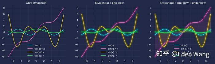 Matplotlib：6 个 Python 风格库 - 知乎
