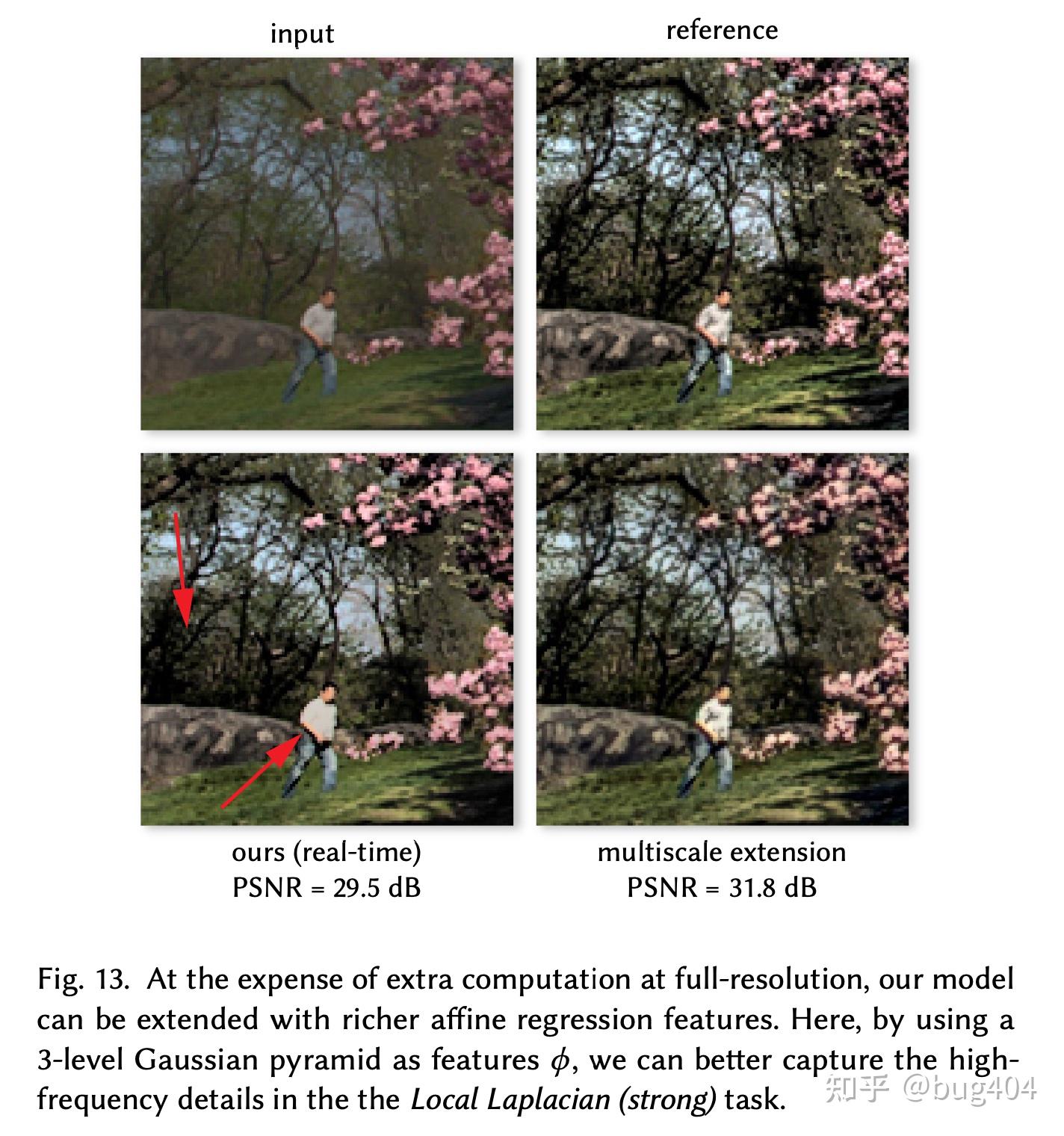 hdrnet,Deep Bilateral Learning for Real-Time Image Enhancement解读 - 知乎