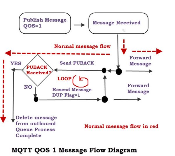 边缘计算 | paho: qos | callbacks | loop - 知乎