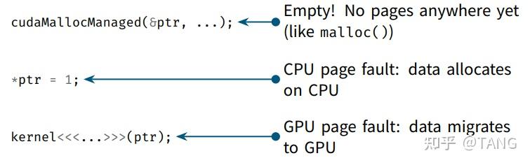 Unified memory Architecture（一）：GPU & ARM计算平台 - 知乎