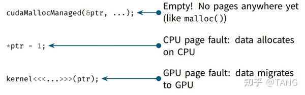 Unified memory Architecture（一）：GPU & ARM计算平台 - 知乎