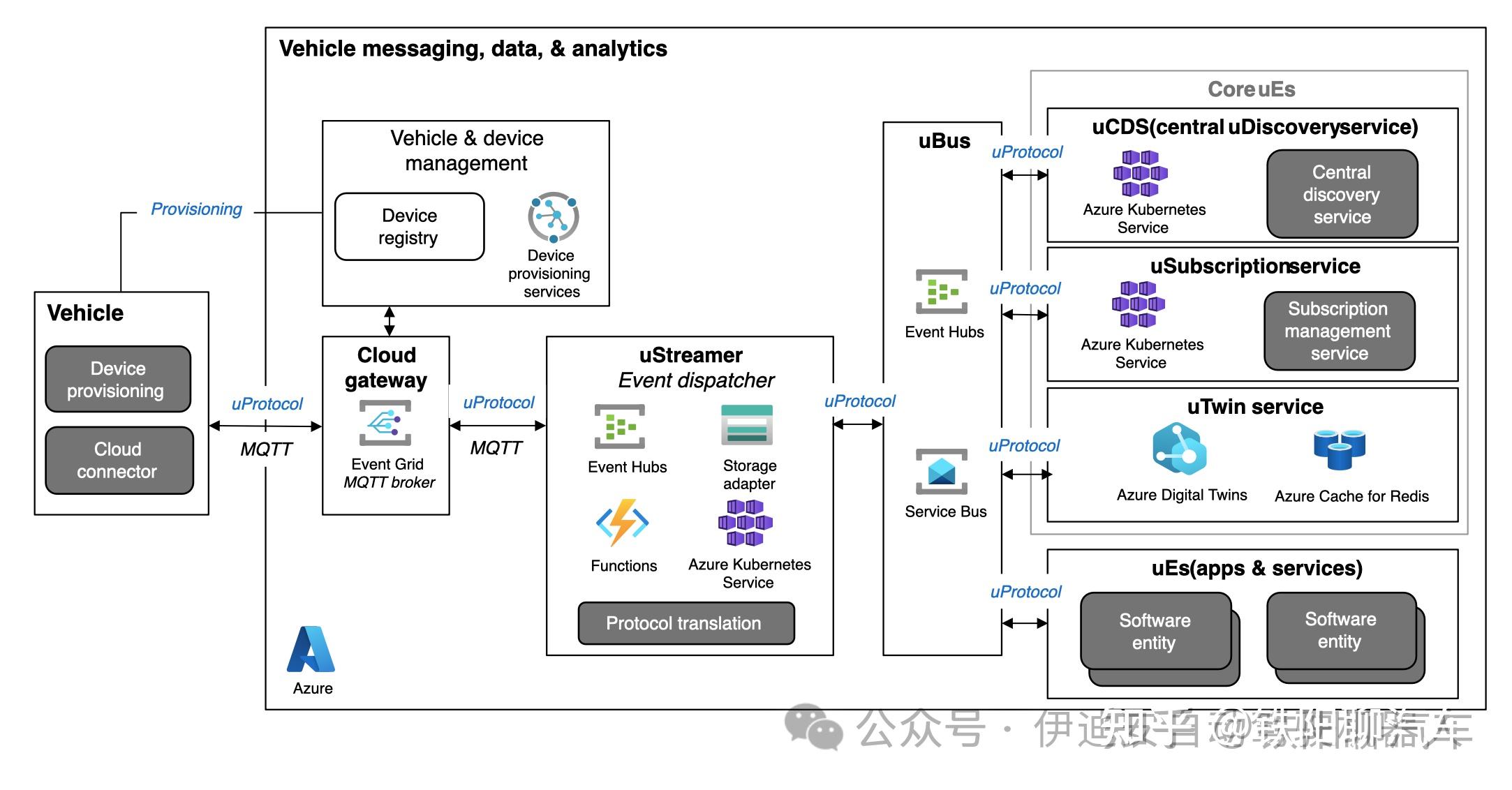 【SDV】软件定义汽车 DevOps 工具链 - 知乎