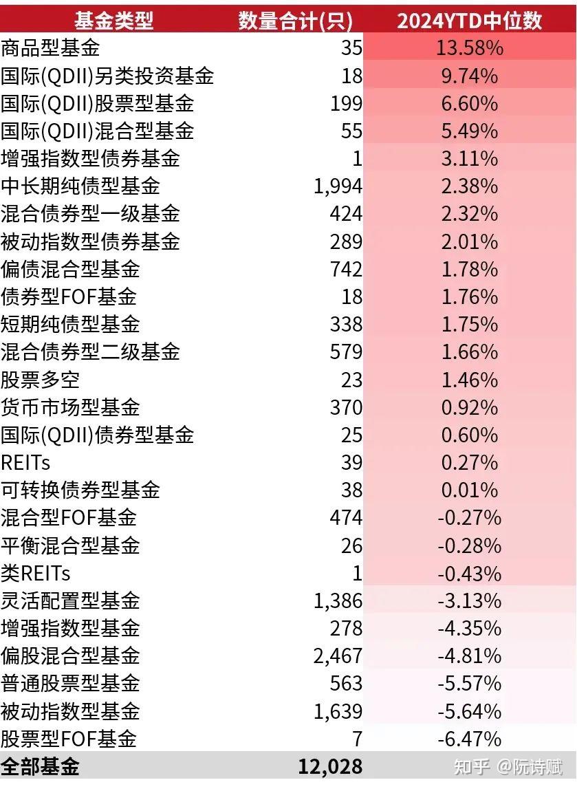 ETF/LOF/FOF/QDII基金到底是什么？ - 知乎