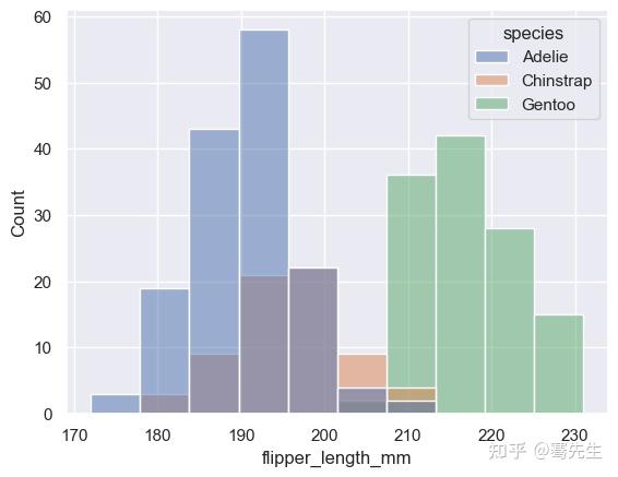 探索Seaborn 0.12的声明式语法和Objects interface - 知乎