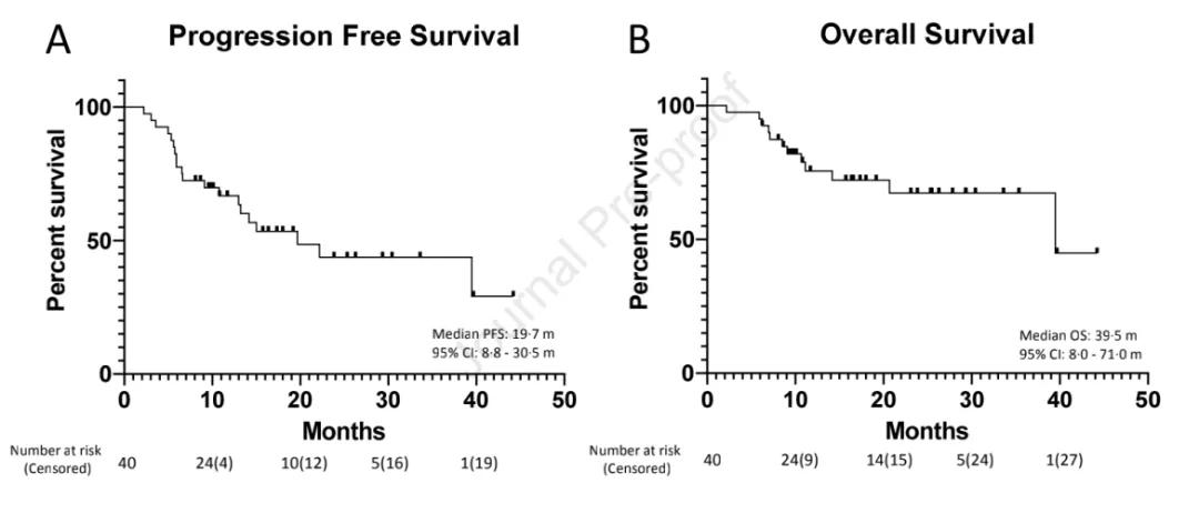 放化疗联合帕博利珠单抗治疗LS-SCLC安全性和疗效良好 - 知乎