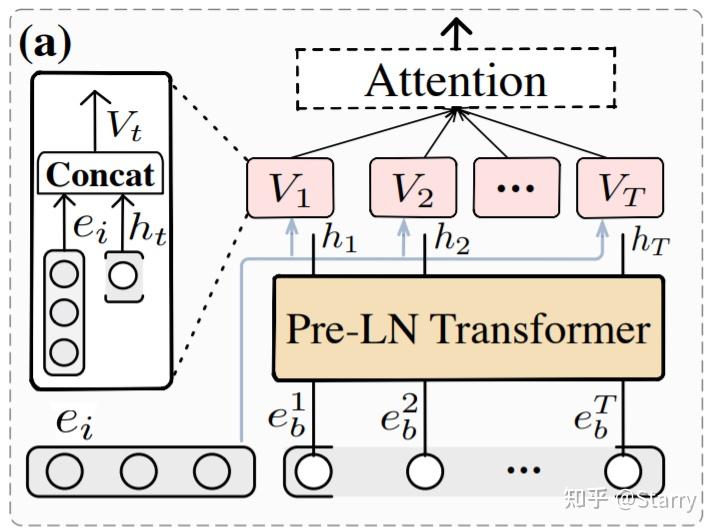 【简读】Multi-Interactive Attention Network for Fine-grained Feature Learning in CTR Prediction - 知乎