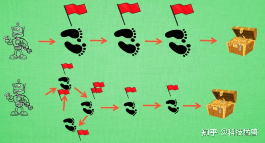 RL 4.Sarsa(lambda) - 知乎