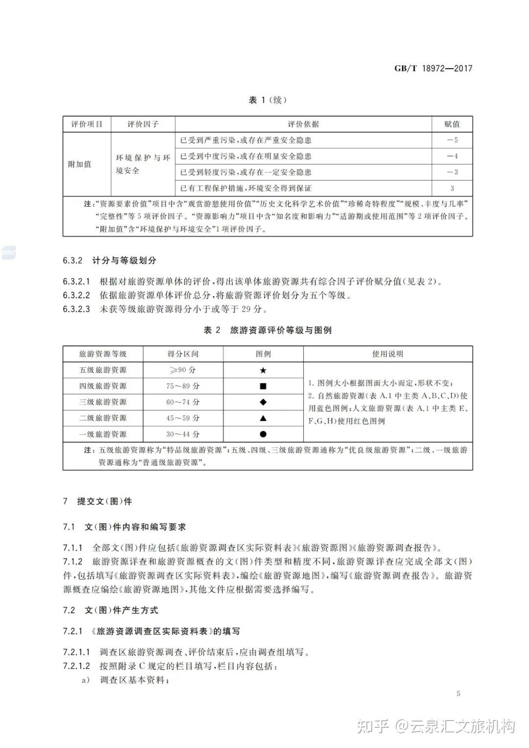 文旅干货 | 《旅游资源分类、调查与评价》（GB/T18972-2017） - 知乎