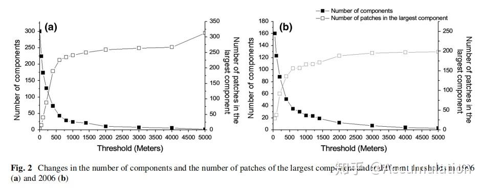 景观连通性计算——Conefor的使用方法 - 知乎
