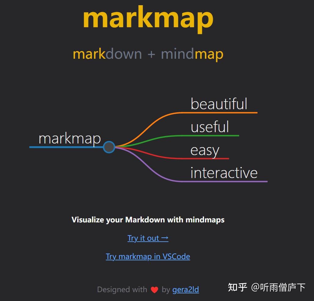 在VScode下画思维导图（1.基于Markmap） - 知乎
