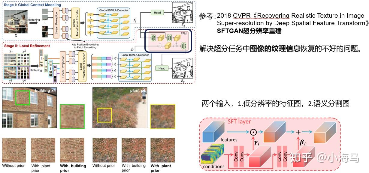 CVPR 2022，边缘检测 EDTER: Edge Detection with Transformer - 知乎